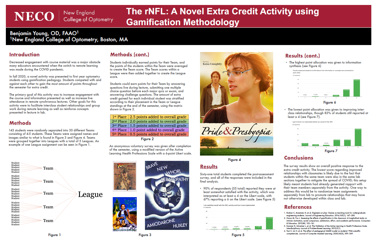 NECO Makes Impact at AAO’s Annual Meeting - New England College of ...